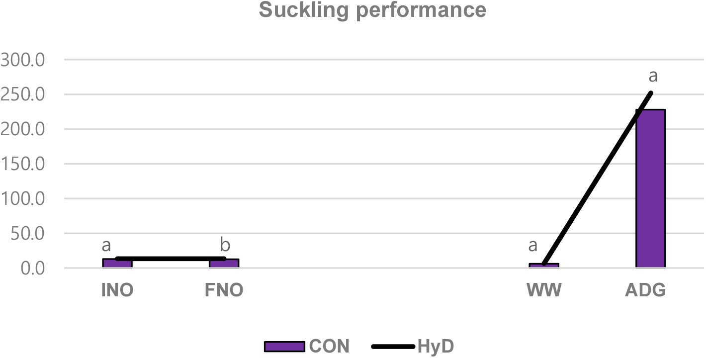 Supplementing maternal sows’ diet with 25-hydroxyvitamin D3 increased ...